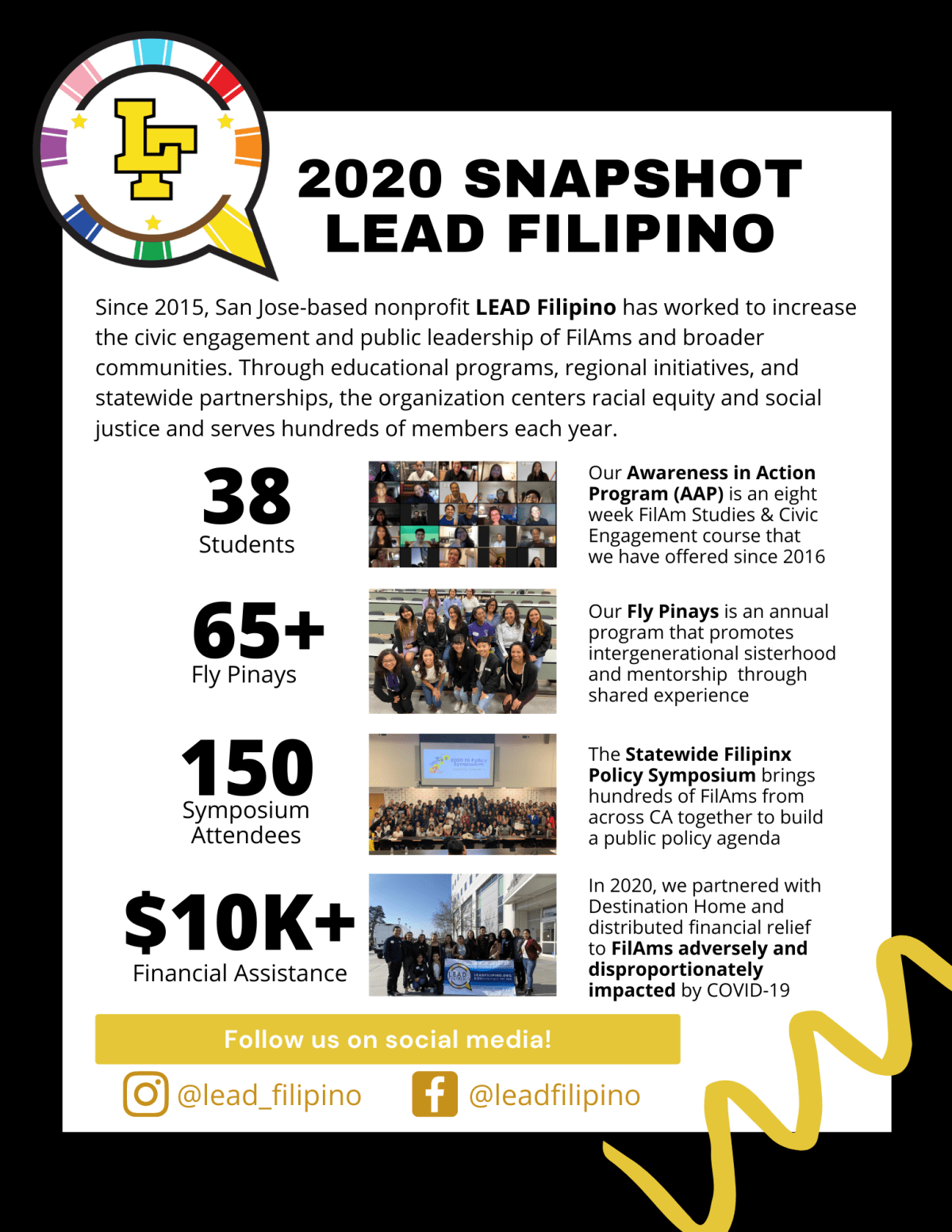 Annual Reports – LEAD FILIPINO